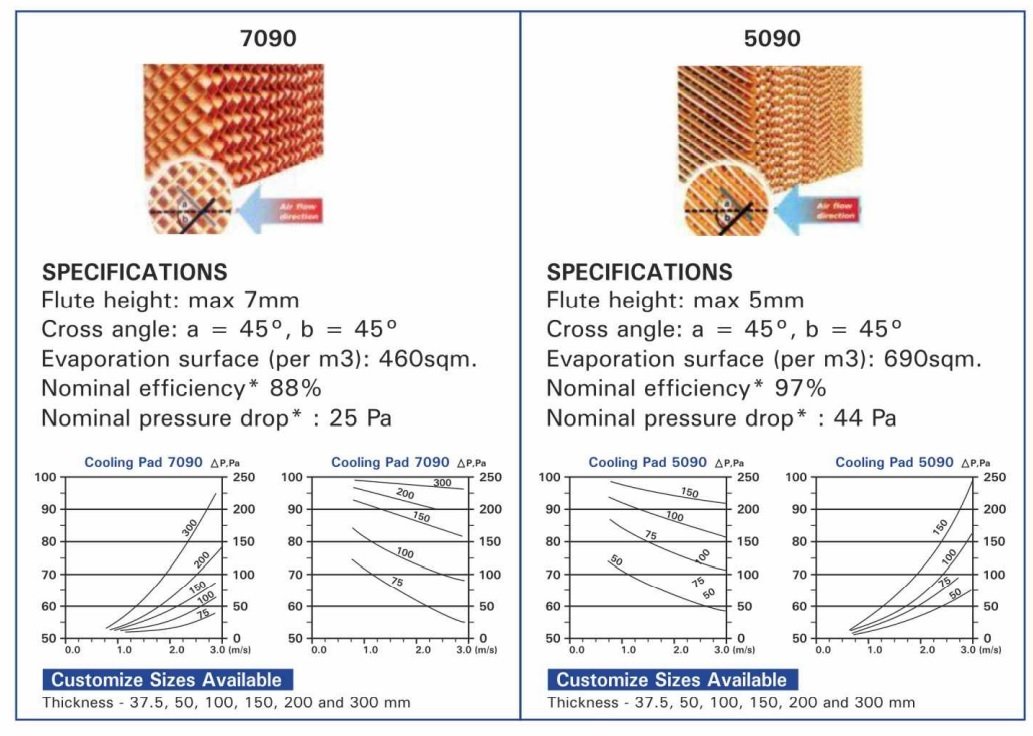 Cooling Pad - Air Washer Manufacturer | Supplier
